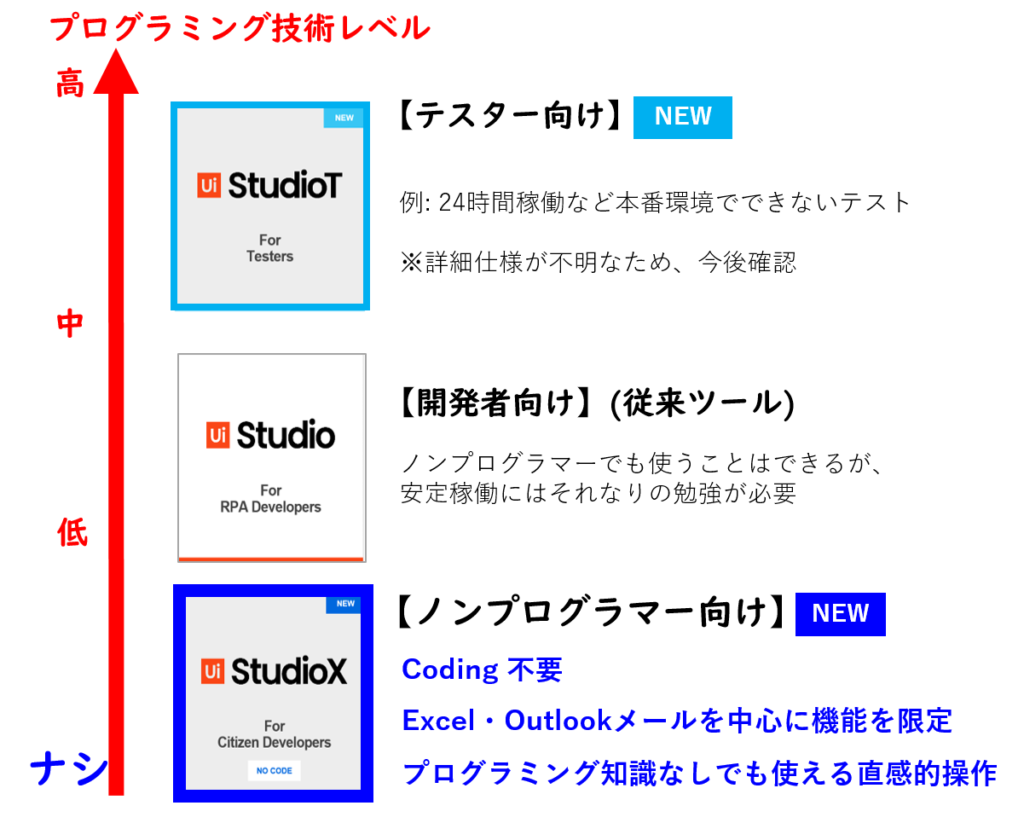 UiPath StudioXまとめ～初心者RPAツールの決定版～ | Flash